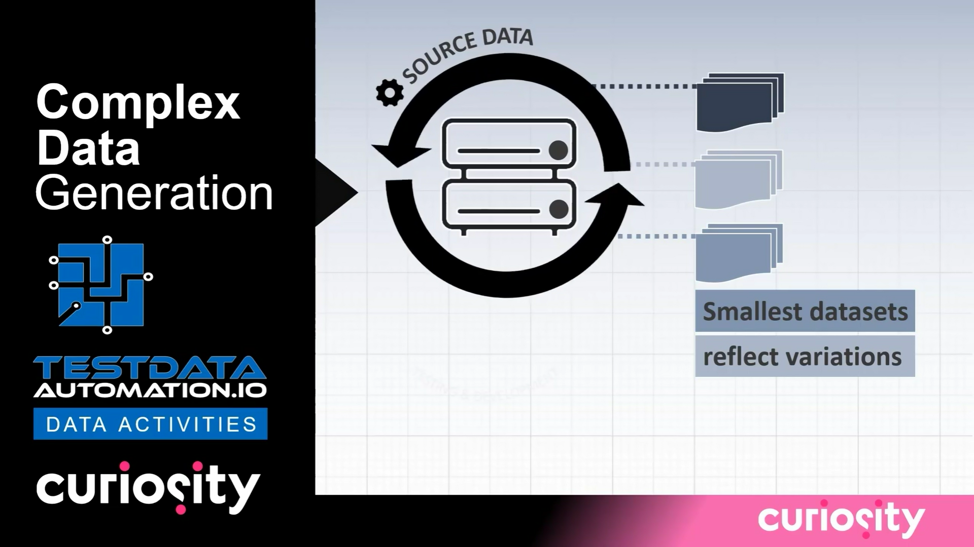 Complex Test Data Generation In 2 Minutes Test Data Automation